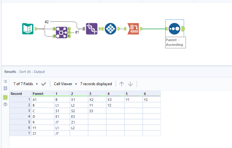 Hierarchy Iterations Alteryx Community 