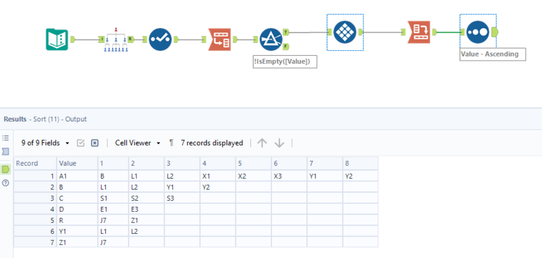 Hierarchy Iterations Alteryx Community 