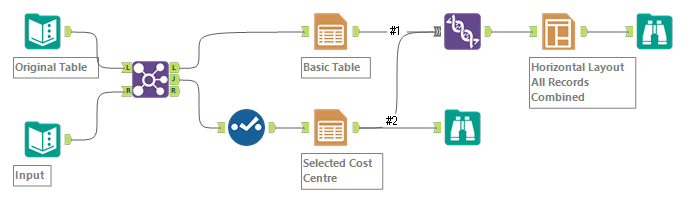 Solved: Add New Column after Existing Column - Alteryx Community