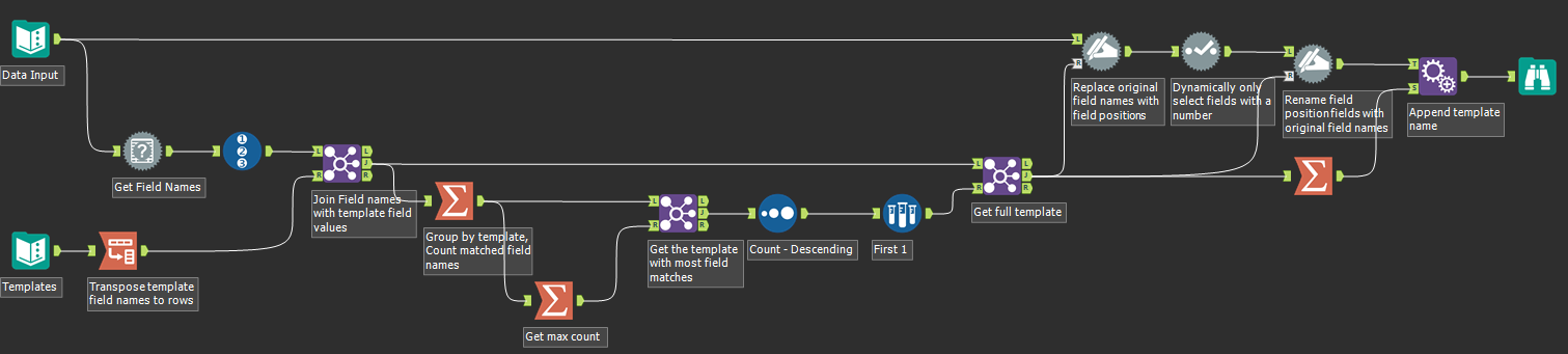 Solved: Template based on a criteria - Alteryx Community