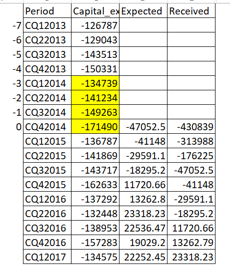 Urgent Multirow Formula Error Alteryx Community 