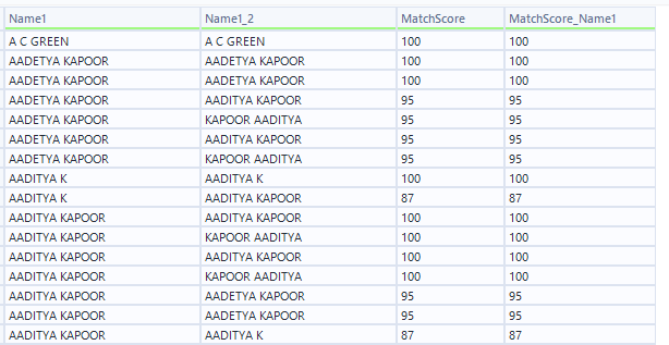 Fuzzy Matching Names from 2 Dirty Datasets - Alteryx Community