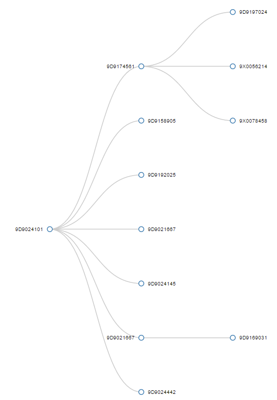 Challenge #12: Creating an HR Hierarchy - Alteryx Community