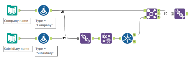 Solved: "Search Within" a cell - Alteryx Community