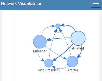 Challenge #12: Creating an HR Hierarchy - Alteryx Community