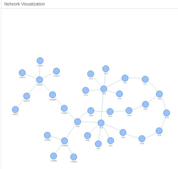 Solved: Data Tranforamtion - Alteryx Community