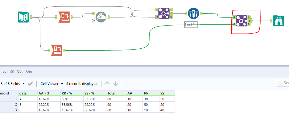 Solved: Cross Tab Add percentage Column - Alteryx Community