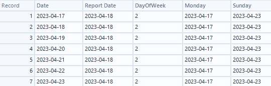 Filter Dates Ranges - Alteryx Community