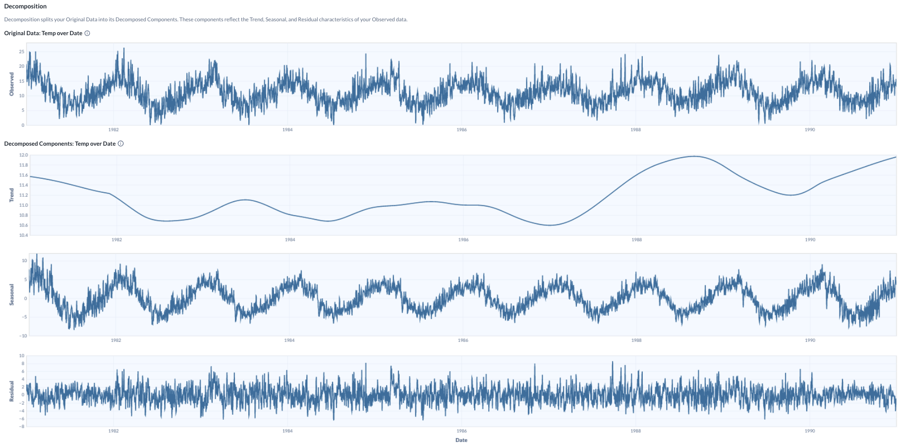 Time Series Forecasting with Alteryx Machine Learn... - Alteryx Community