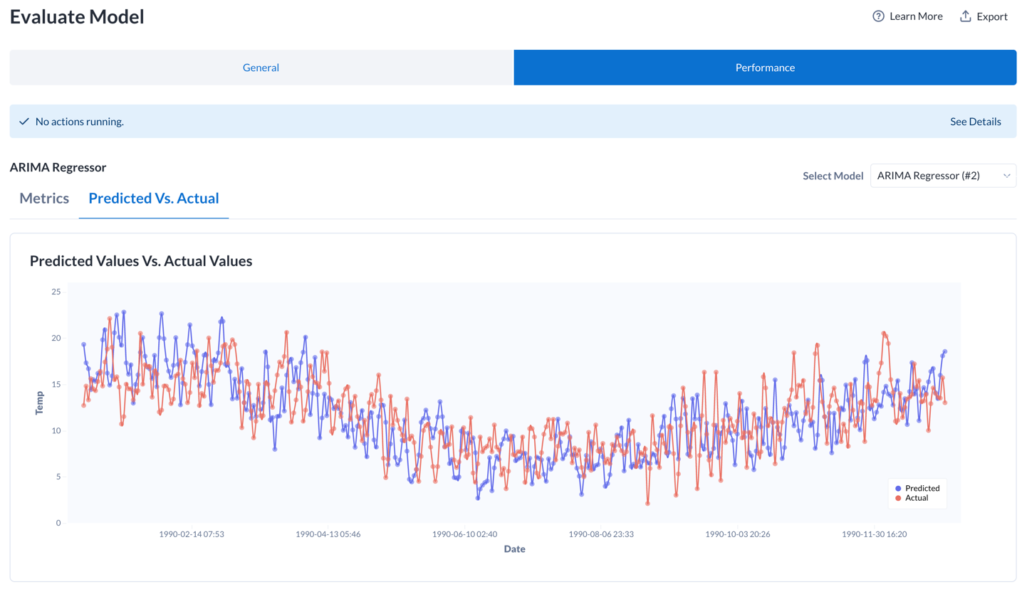 Time Series Forecasting With Alteryx Machine Learn Alteryx Community 