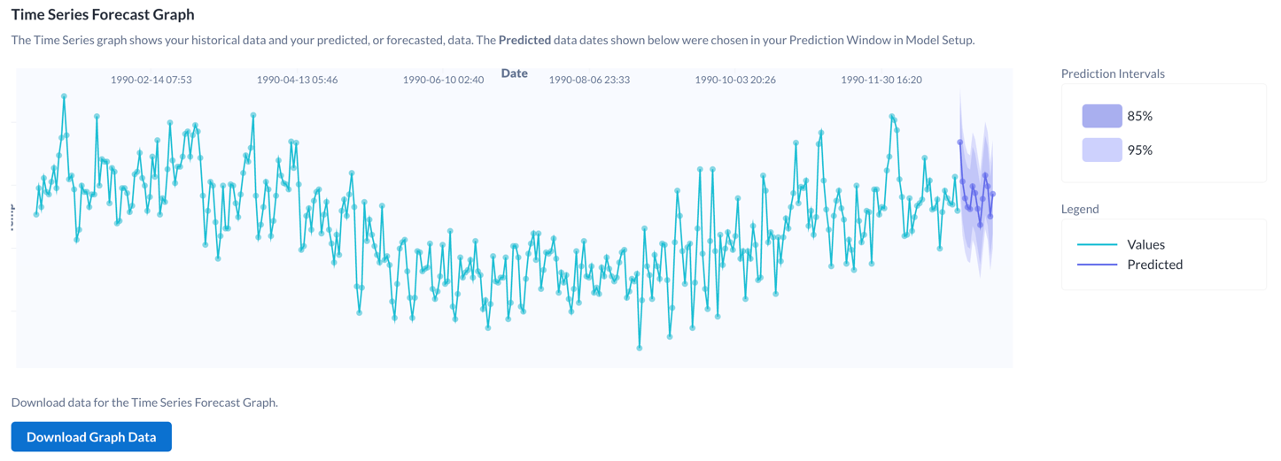 Time Series Forecasting with Alteryx Machine Learn... - Alteryx Community