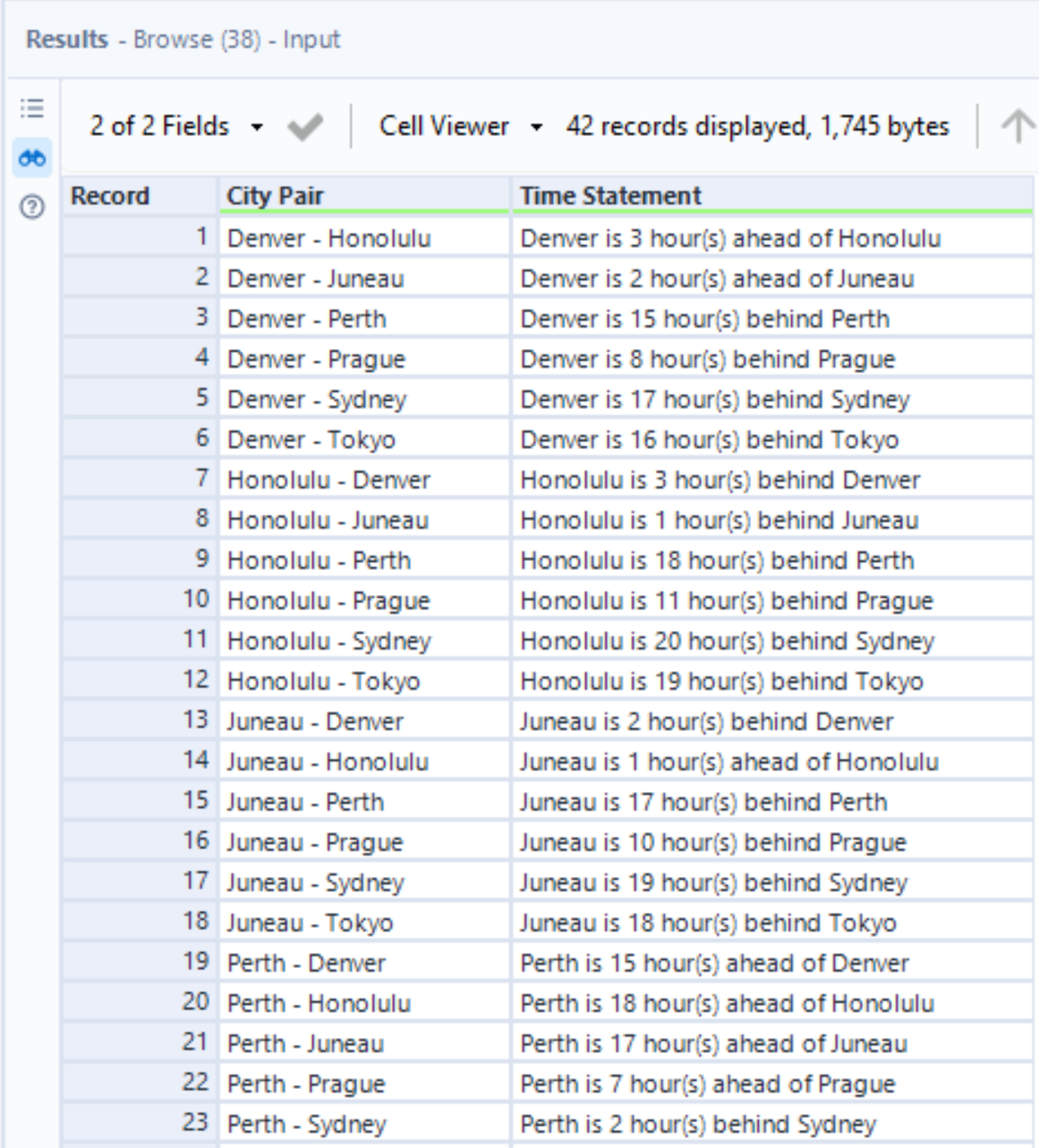 Challenge #368: Time Zones - Alteryx Community