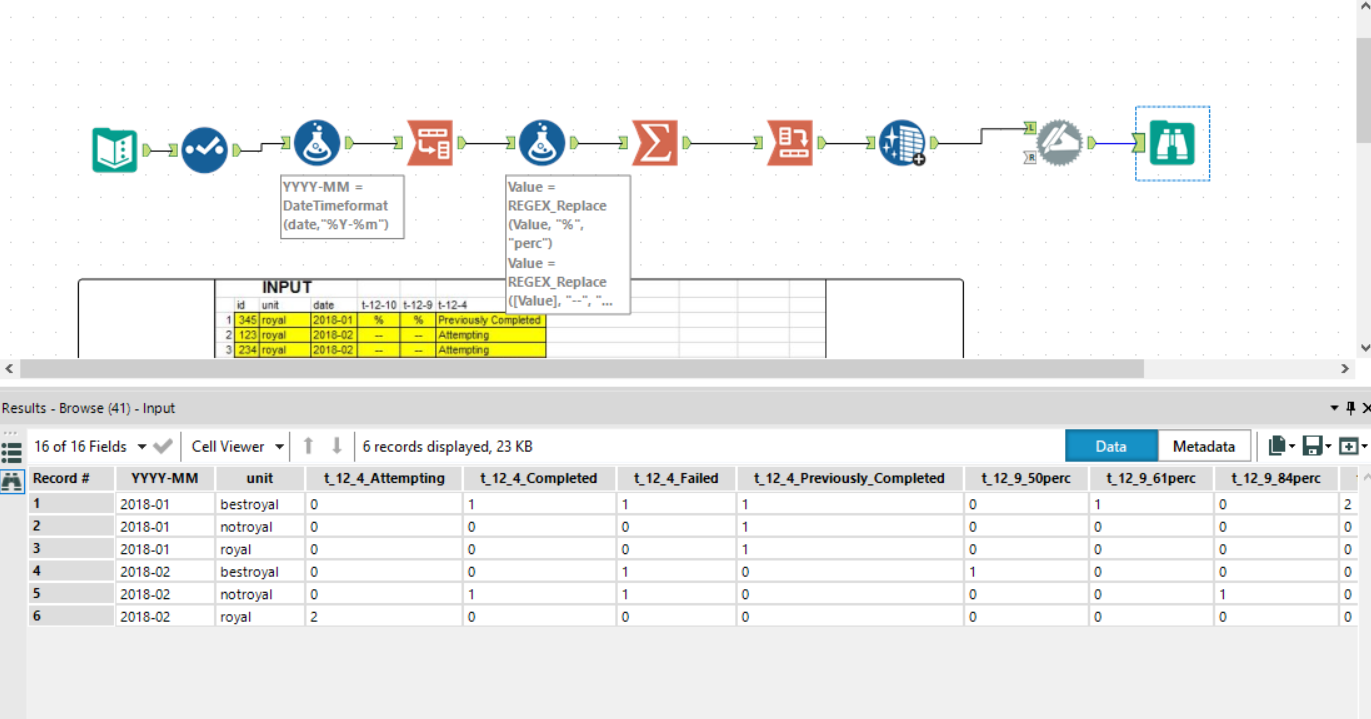 Solved: Transpose to Crosstab and appending field names - Alteryx Community