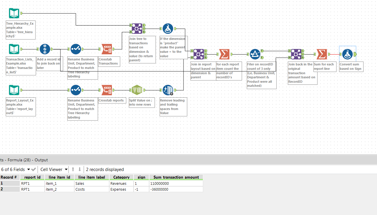 Solved: Creating A Report From A Tree Hierarchy - Alteryx Community