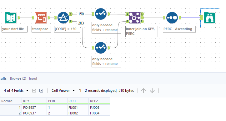 Solved: Table filling - Alteryx Community