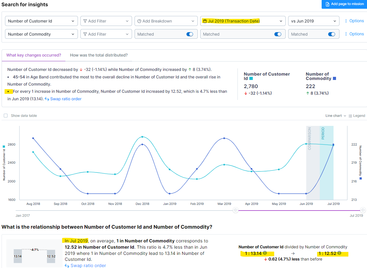 Averages From Distinct Count Measures Alteryx Community 