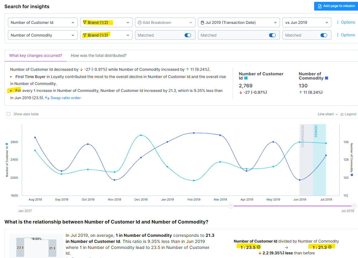 Averages From Distinct Count Measures Alteryx Community 