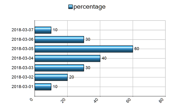 Solved: How to use horizontal axis in bar chart? - Alteryx Community