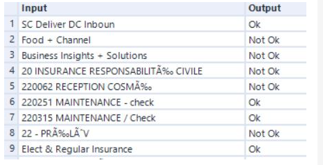 Solved: Identifying special characters - Alteryx Community