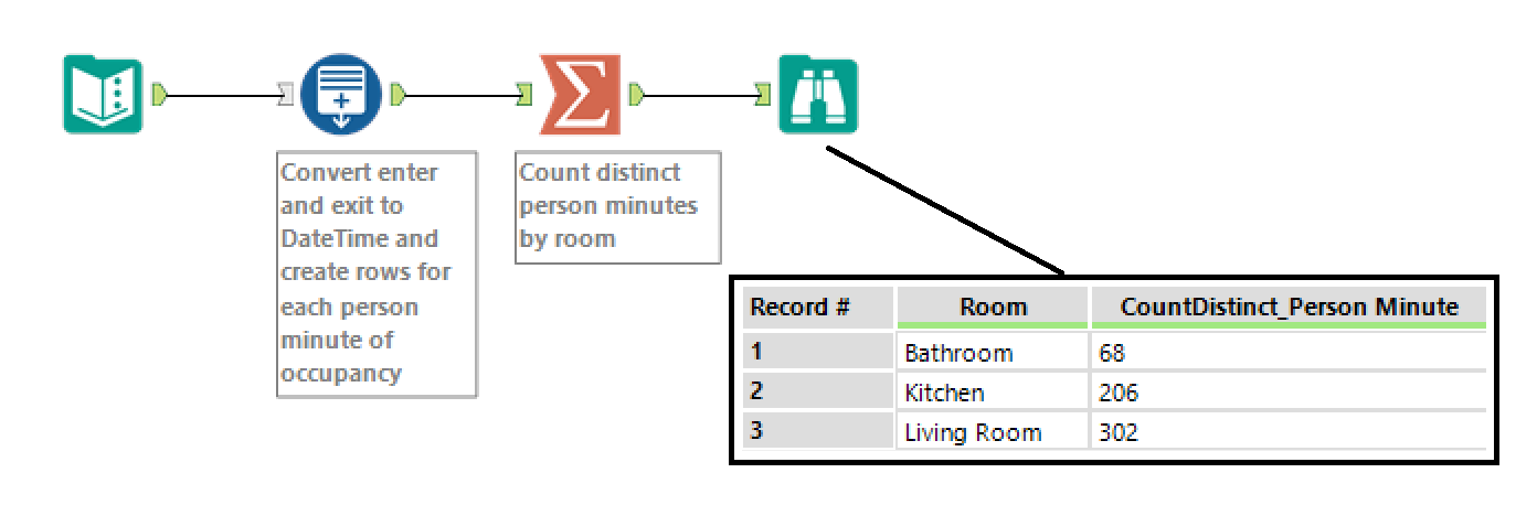 Challenge #106: How Long were the Lights On? - Alteryx Community