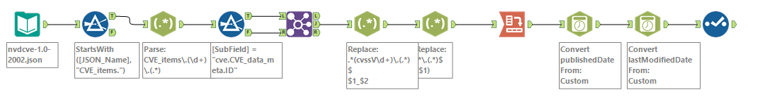 Solved: Parsing nested JSON - Alteryx Community