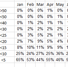 Solved: Converting Value to Percentage per Columns - Alteryx Community