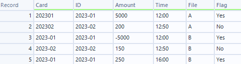 Solved: Flag the items the value of which sums up to zero ... - Alteryx Community
