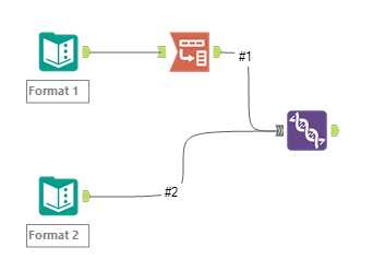Solved: Union and Data formatting - Alteryx Community