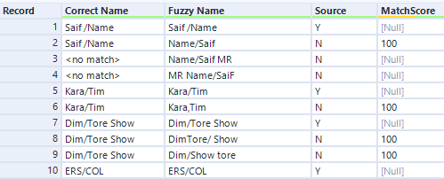 Fuzzy Match on name cleaning - Alteryx Community