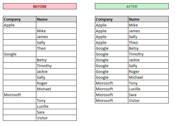 Solved: Complete field based on Offset Data - Alteryx Community