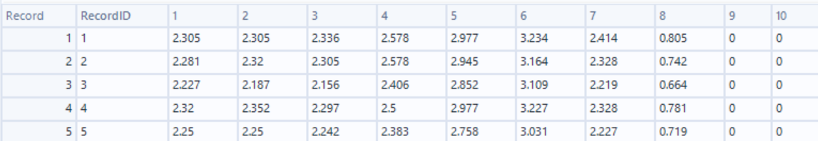 Solved Use Of Large Csv Files With Data Input Tool Alteryx Community
