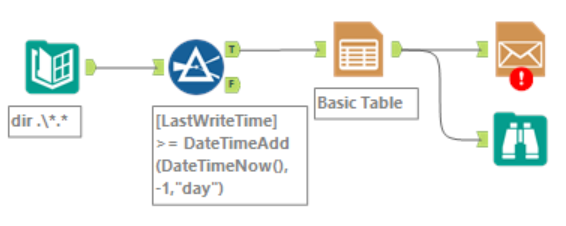 File Modified Date Notification - Alteryx Community