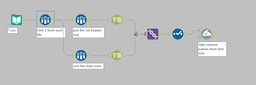 Wildcard only read first file - Alteryx Community