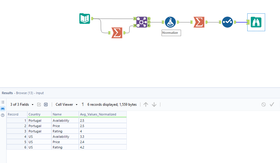 Normalize column values - Alteryx Community
