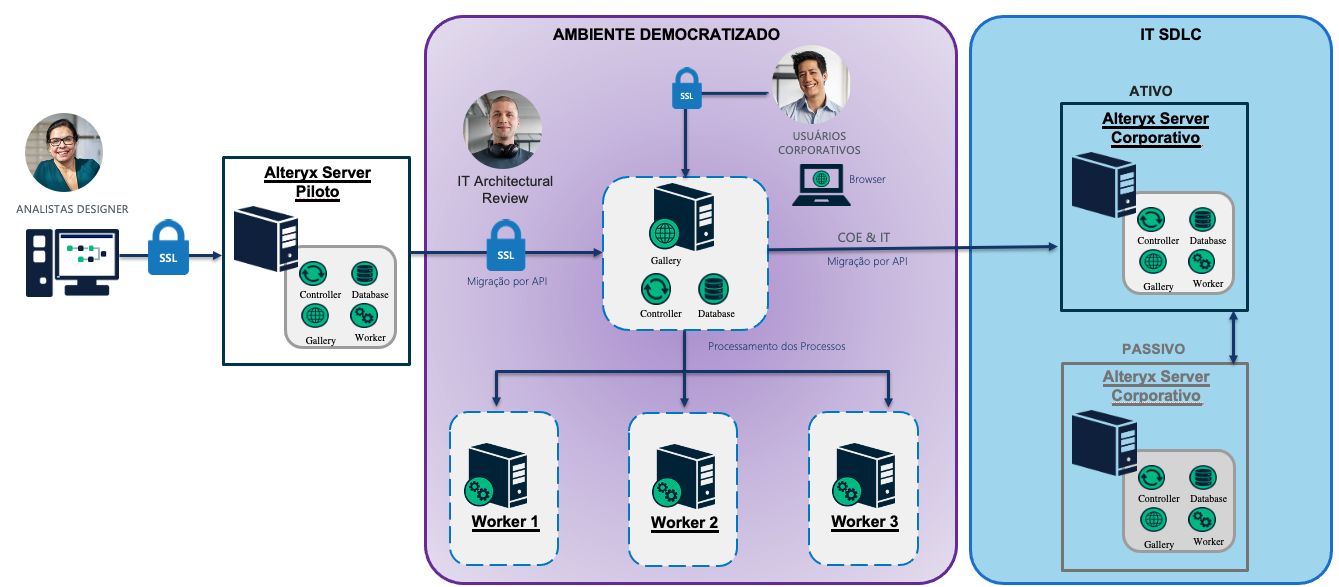 Resiliência com Alteryx Server: Recuperação de Des... - Alteryx Community