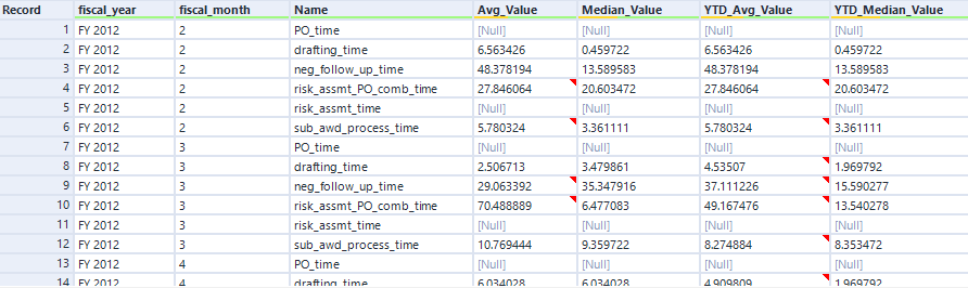 Solved: Moving Avg and Median for multiple columns - Alteryx Community