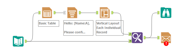 Solved: Sending multiple emails to multiple people grouped... - Alteryx Community