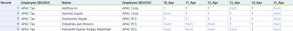 Creating a pivot Table ( Data Transformation ) - Alteryx Community