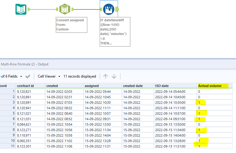 Add number of previous rows which are greater than... - Alteryx Community
