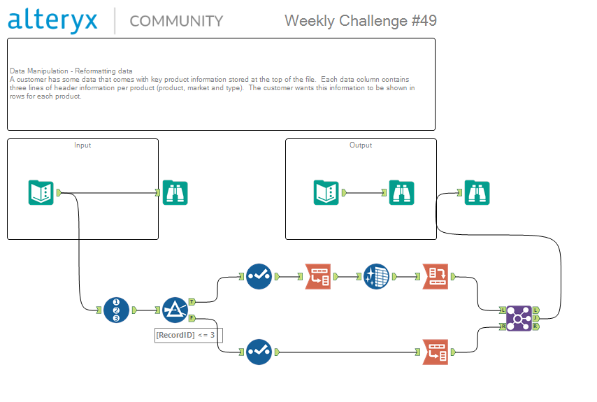Challenge #49: Reformatting Transactional Data - Alteryx Community