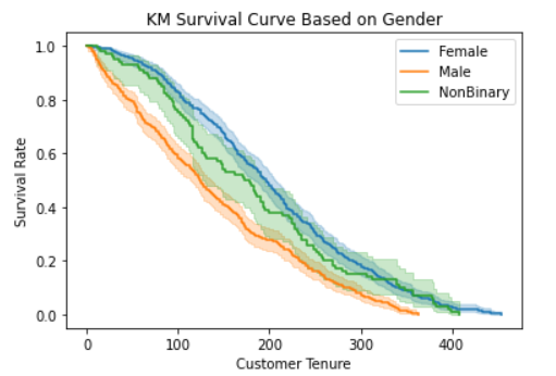 Survival Analysis, Part 4: Using Python (in Altery... - Alteryx Community