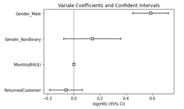 Survival Analysis, Part 4: Using Python (in Altery... - Alteryx Community