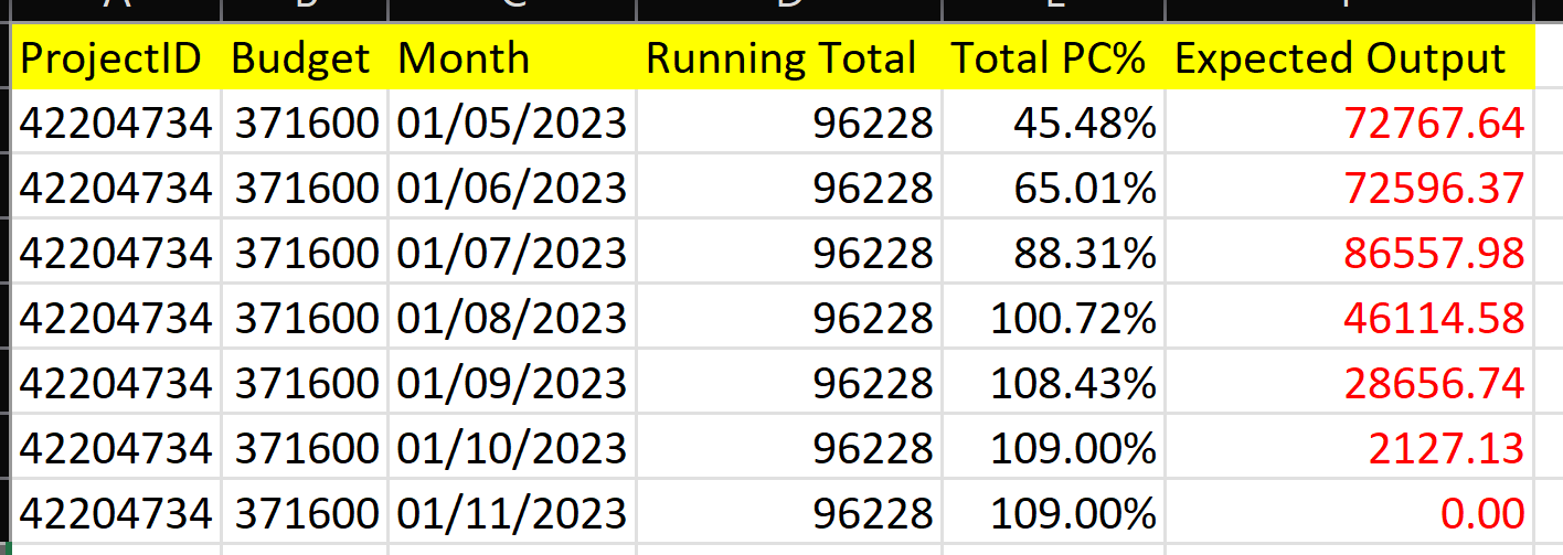 Solved: Cumulative total - Multi Row Formula (Including cu... - Alteryx ...