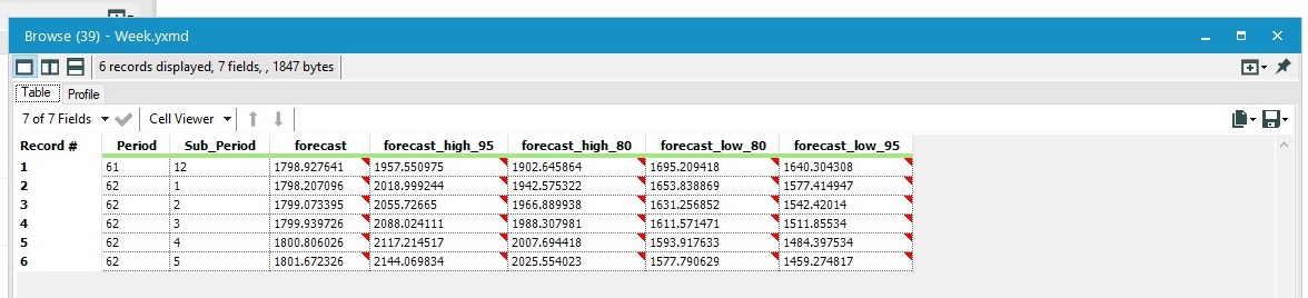 Solved: ARIMA Obtain Forecast Data - Alteryx Community