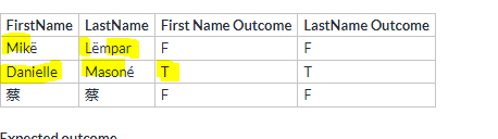 RegEx with extended latin alphabet (ä ö ü è ß) etc - Alteryx Community
