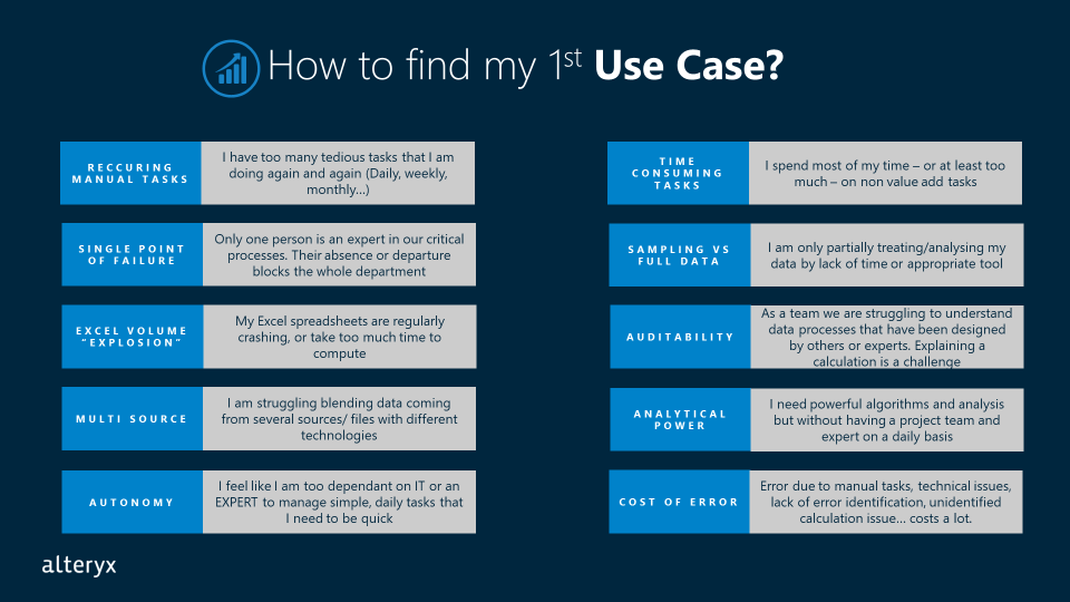 How To Find Your First Alteryx Use Case - Alteryx Community