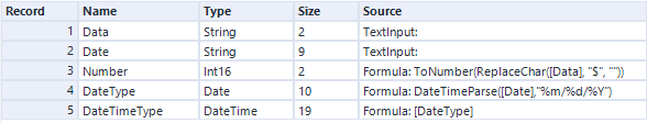 Field Conversion Errors Nulls And Datetime Alteryx Community