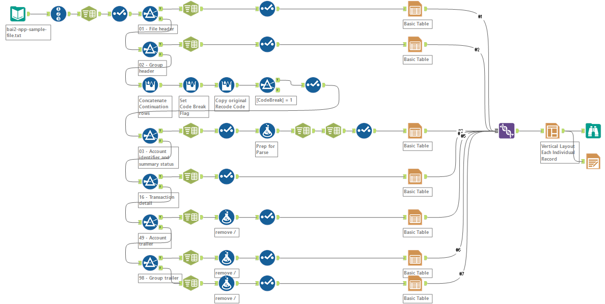 Input BAI2 Bank Statement Format - Alteryx Community