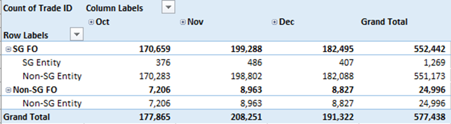 Create Pivot Table Alteryx Community 