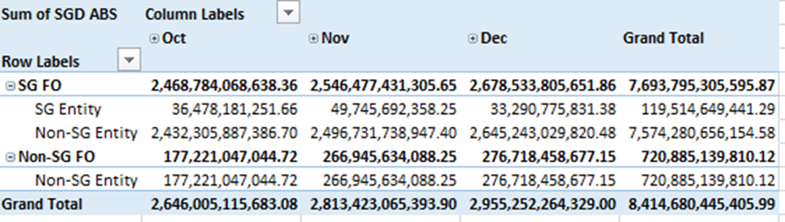 Create Pivot table - Alteryx Community